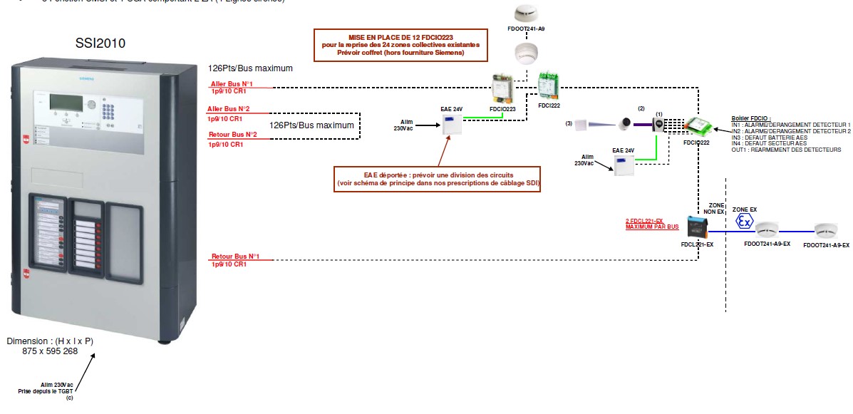 Système Sécurité et Incendie (SSI) - Beelectricite